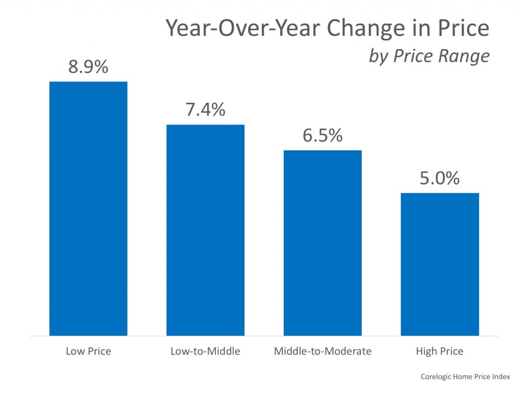 How Much Has Your Home Increased In Value Scottsdale Real Estate Arizona how-much-has-your-home-increased-in-value-scottsdale-real-estate-arizona