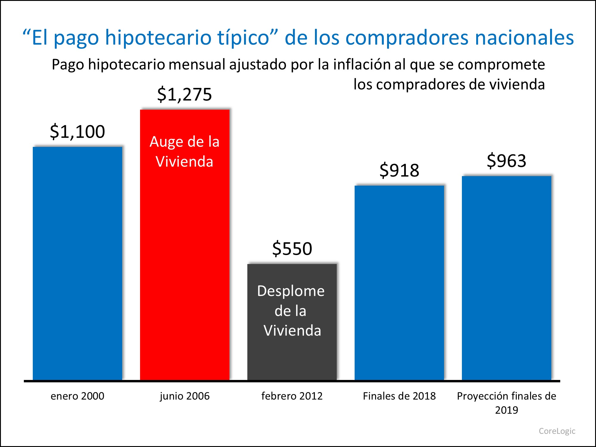 Como obtener una mejor perspectiva sobre la asequibilid