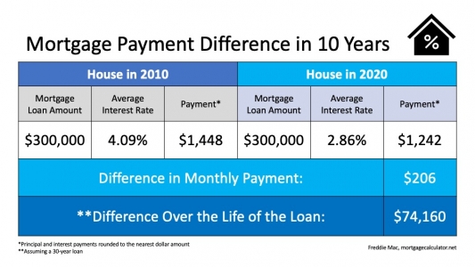 Is Now a Good Time to Move? - Brian Magpantay Realtor