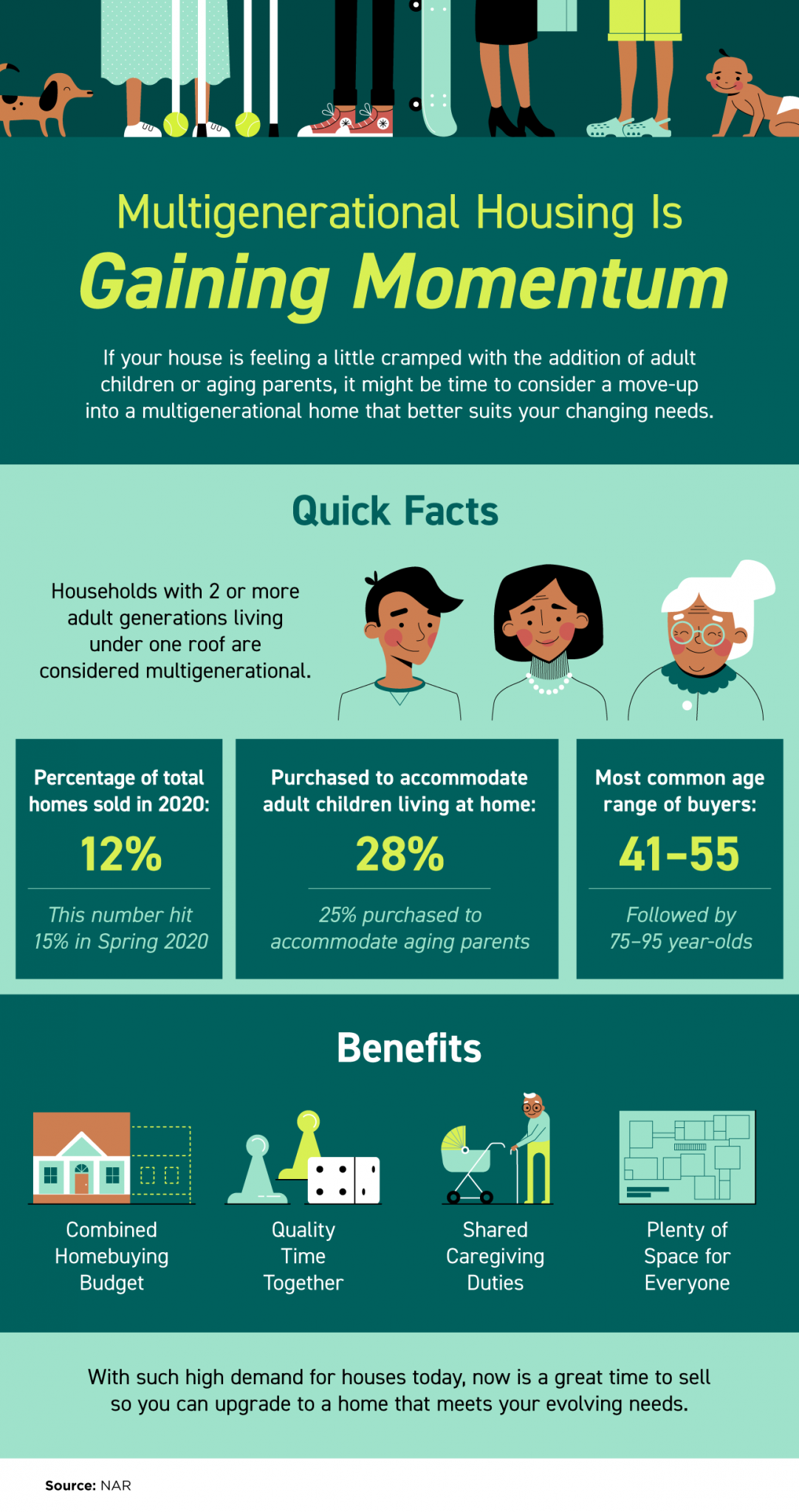 Multigenerational Housing Is Gaining Momentum INFOGRAPHIC Coastal multigenerational-housing-is-gaining-momentum-infographic-coastal