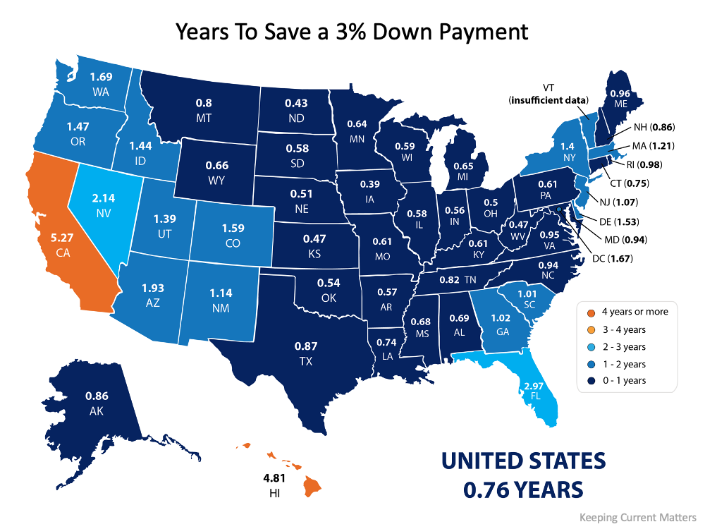How Much Time Do You Need To Save For A Down Payment Reid Realtors