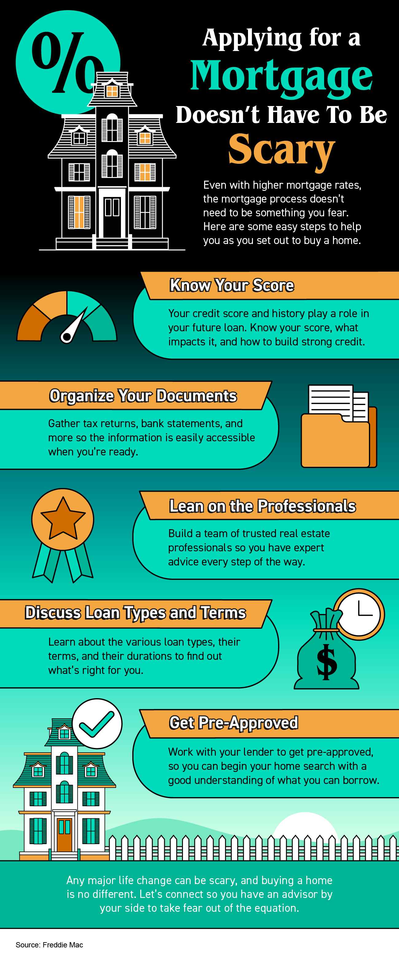 Applying For A Mortgage Doesn t Have To Be Scary INFOGRAPHIC Applying For A Mortgage Doesn t Have To Be Scary INFOGRAPHIC